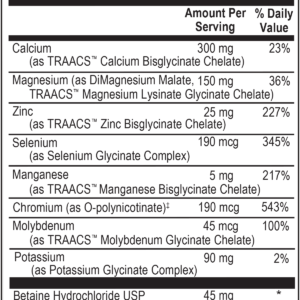 Reacted Multimin - ITC Compounding Pharmacy