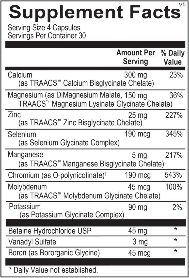 Reacted Multimin - ITC Compounding Pharmacy