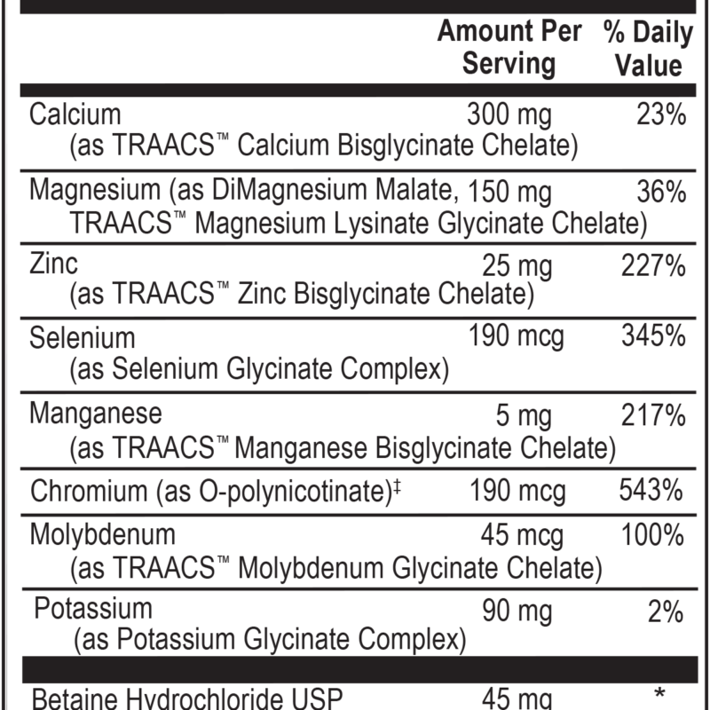 Reacted Multimin - ITC Compounding Pharmacy