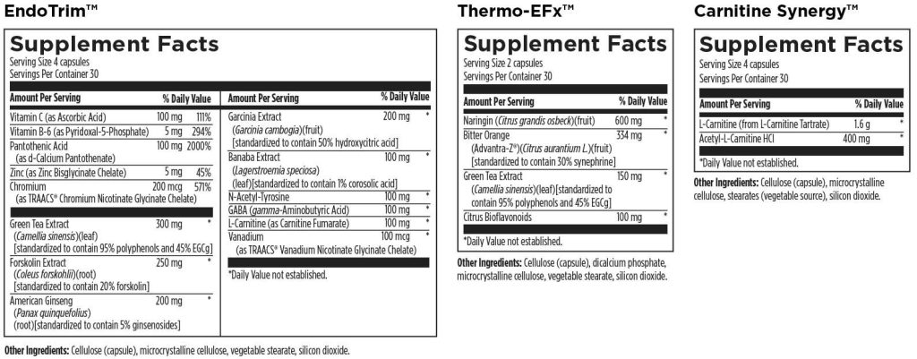 Weight Loss Support #60 Packets | ITC Compounding Pharmacy
